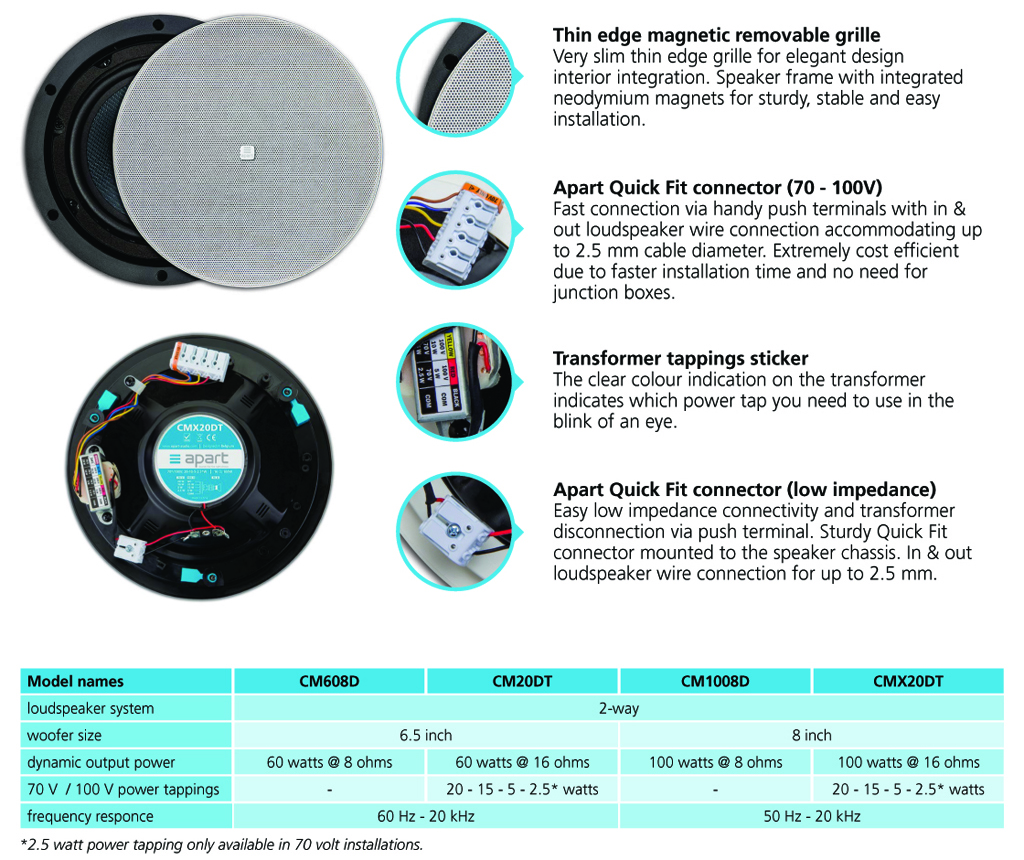 News | APART AUDIO ANNOUNCES THE NEW CM DESIGN SERIES